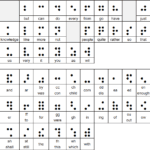 What is Braille? [Your Guide to Braille] - Braille Works
